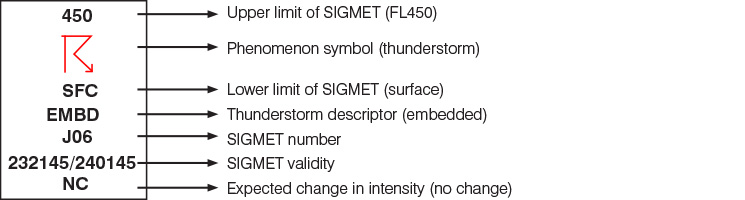 Graphical sigmets – a useful aid to situational awareness | Flight ...